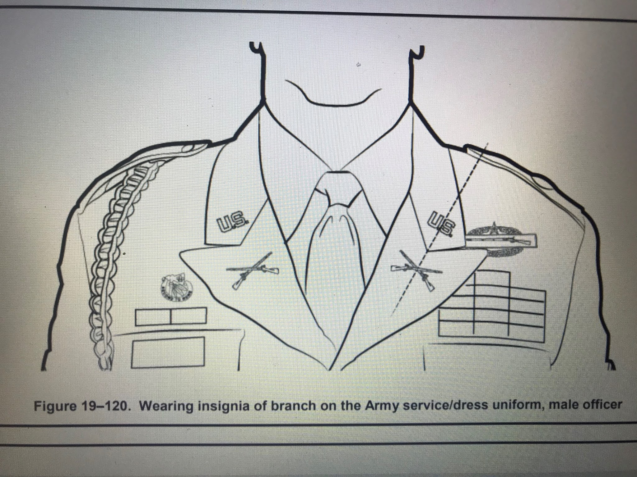 The U.S. Army Uniform as a Form of Interpretation in Material Culture