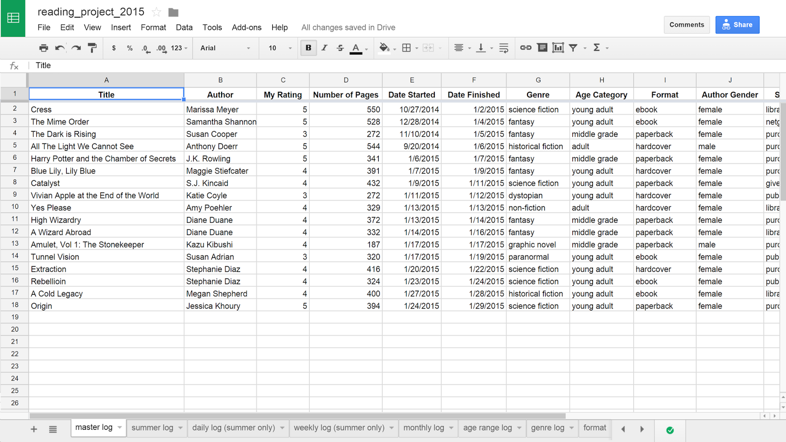 Unbound Books: Keeping Track of Your Reading