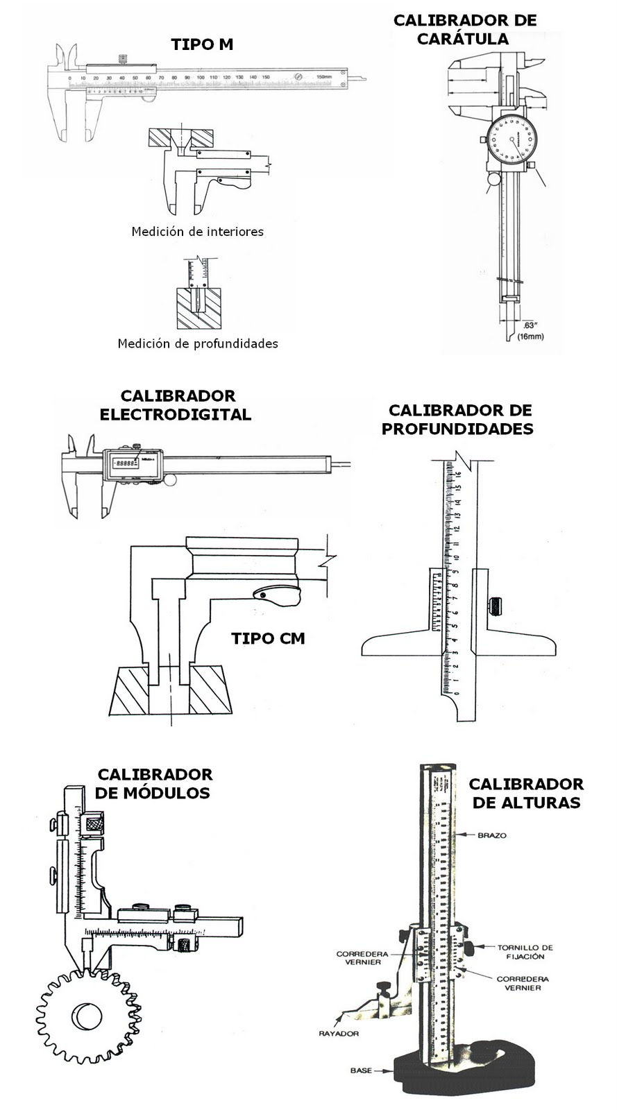normalizacion y metrologia: Tipos De Calibradores