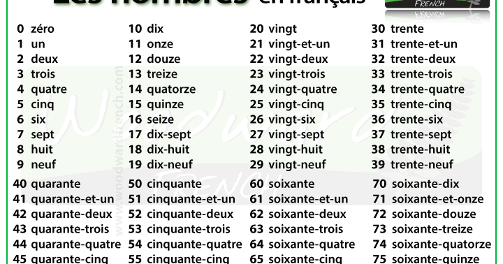 Japprends Le Francais Les Nombres En Francais De 0 A 100 Images