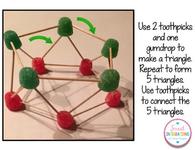 Gumdrop STEM Activities in the Elementary Classroom | Sweet Integrations