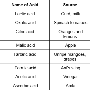 Popular Chemistry Online: Acids and bases