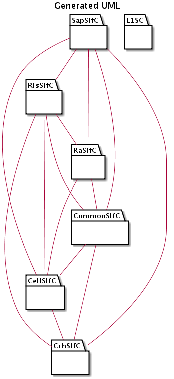 Better UML diagrams