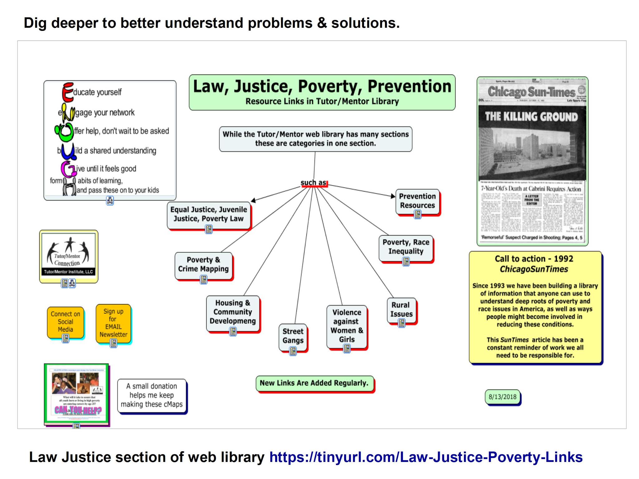 Tutor Mentor Institute, LLC: Understanding Racism Using a Map