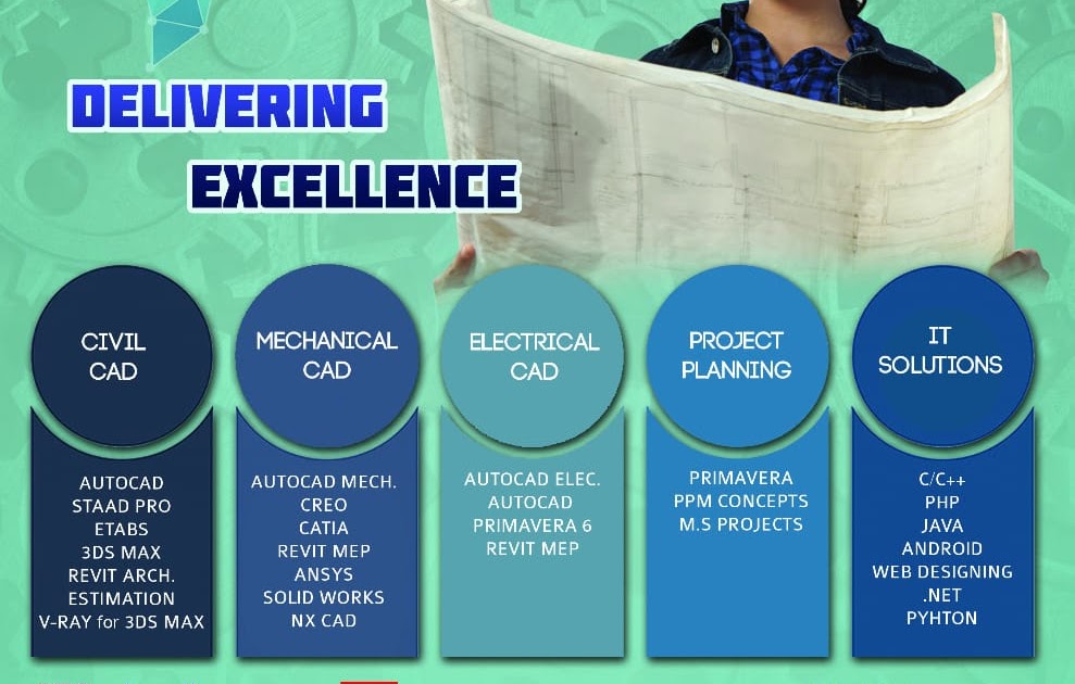 WELCOME TO CADPOINT MARTHANDAM