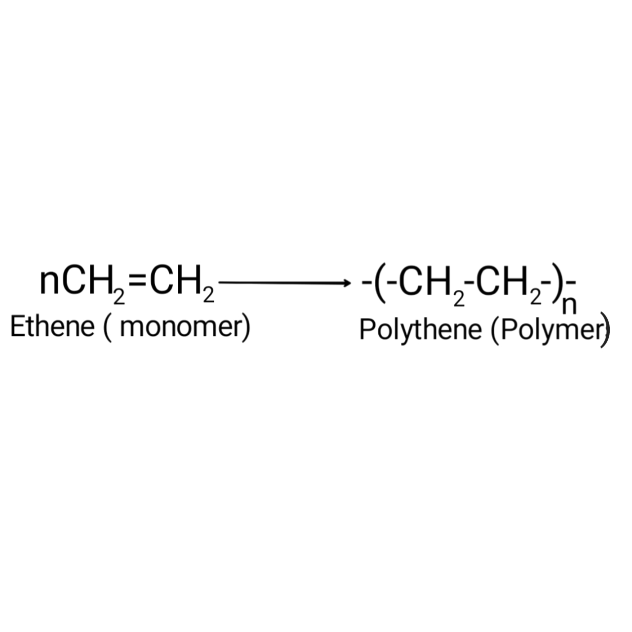 Polymers; Polymer chemistry; monomers; polymerisation; example;uses ...