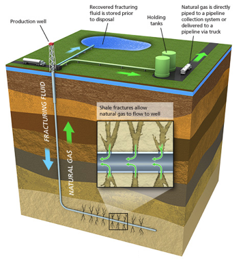 All things Oil & Gas: The Marriage Of Landowners And Upstream Companies ...