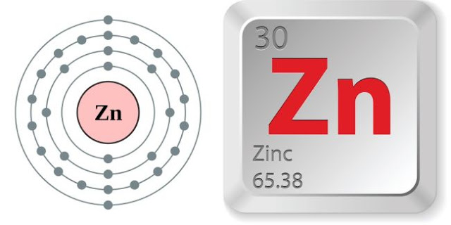 ROLscience: Datos y curiosidades sobre el zinc