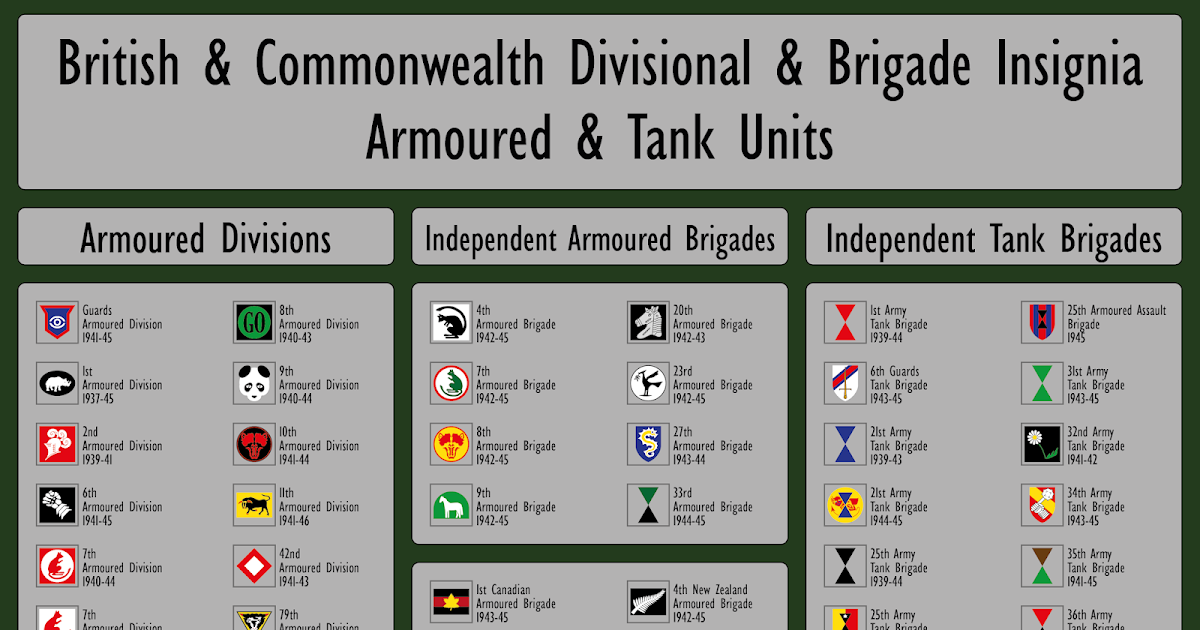 Divisional Insignia - Armoured Formations