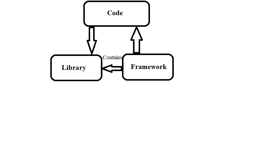 Advanced Java: Why Spring Framework? Advantages of Spring Framework in 2020