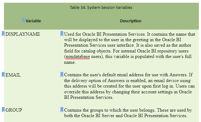 Using System Session Variables in OBIEE Using System Session Variables in OBIEE