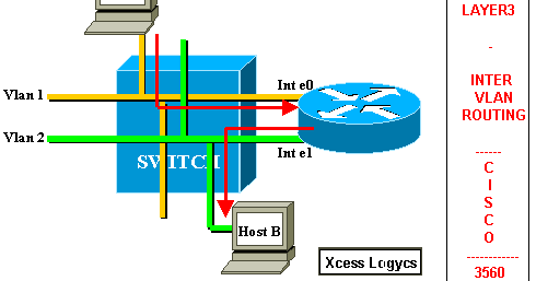 Knowledge comes with the desire to explore it !!: How to configure a ...