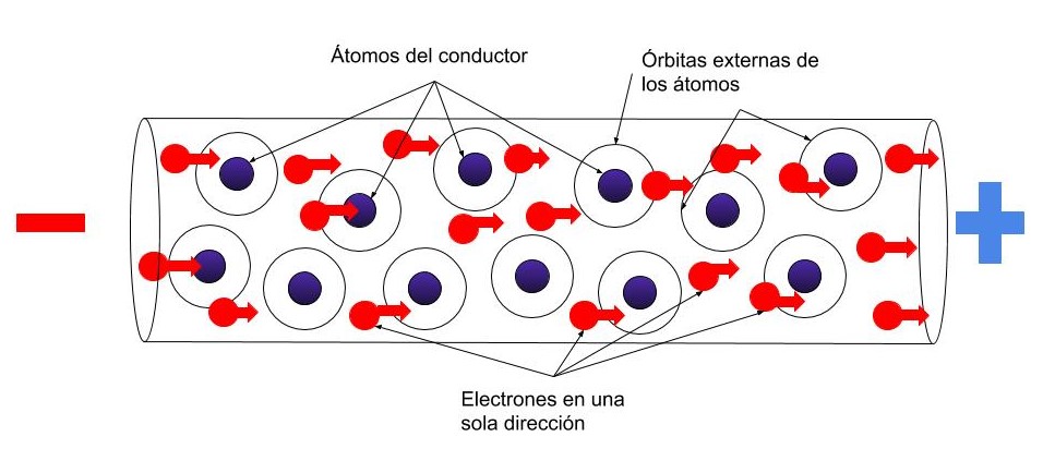 Curso de electrónica básica No. 1.0: Introducción a la electrónica ...