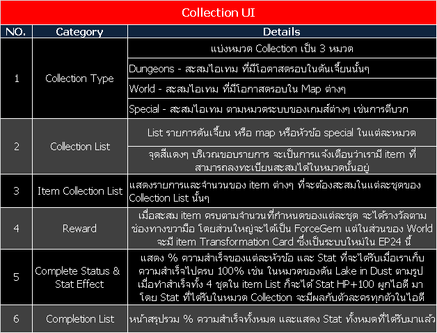 Cabal TH PATHs & Technique: Knowledge: Collection System