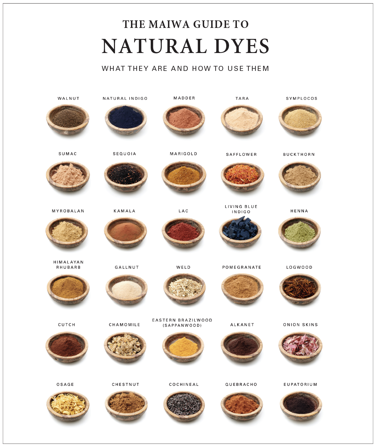 The Ultimate Natural Dye Kit - It's a Studio in a Box - the MAIWA BLOG