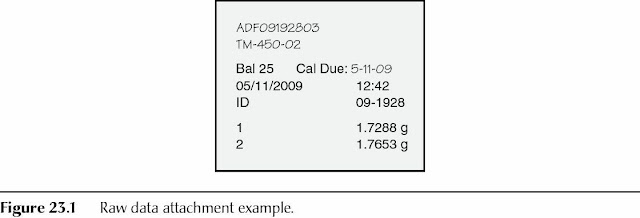 Pharmaceuticals Laboratory Record- Keeping and Data Requirements