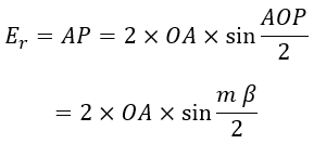 Distribution Factor or Breadth Factor - Definition & Formula
