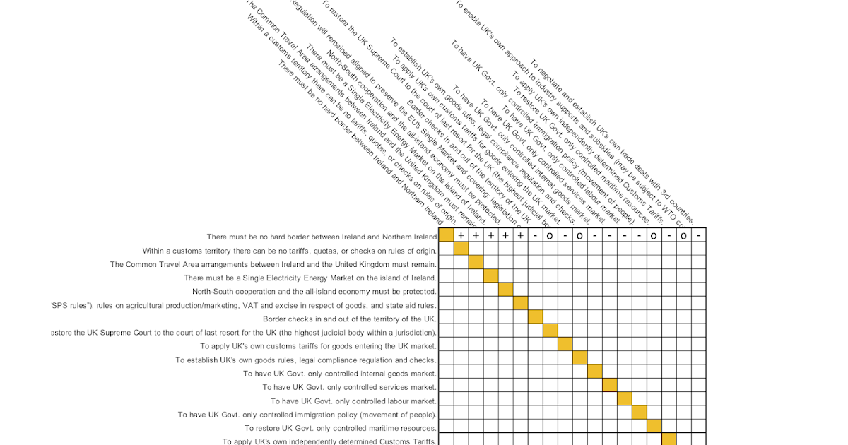 MIS41020 Design, Development, Creativity - Open Educational Resource ...