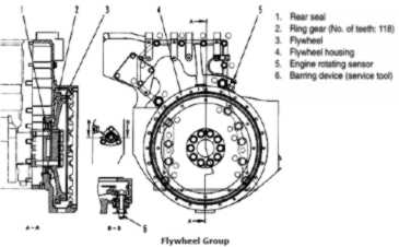 alat berat: Basic Engine Component Part 9 ; FlyWheel Compartment