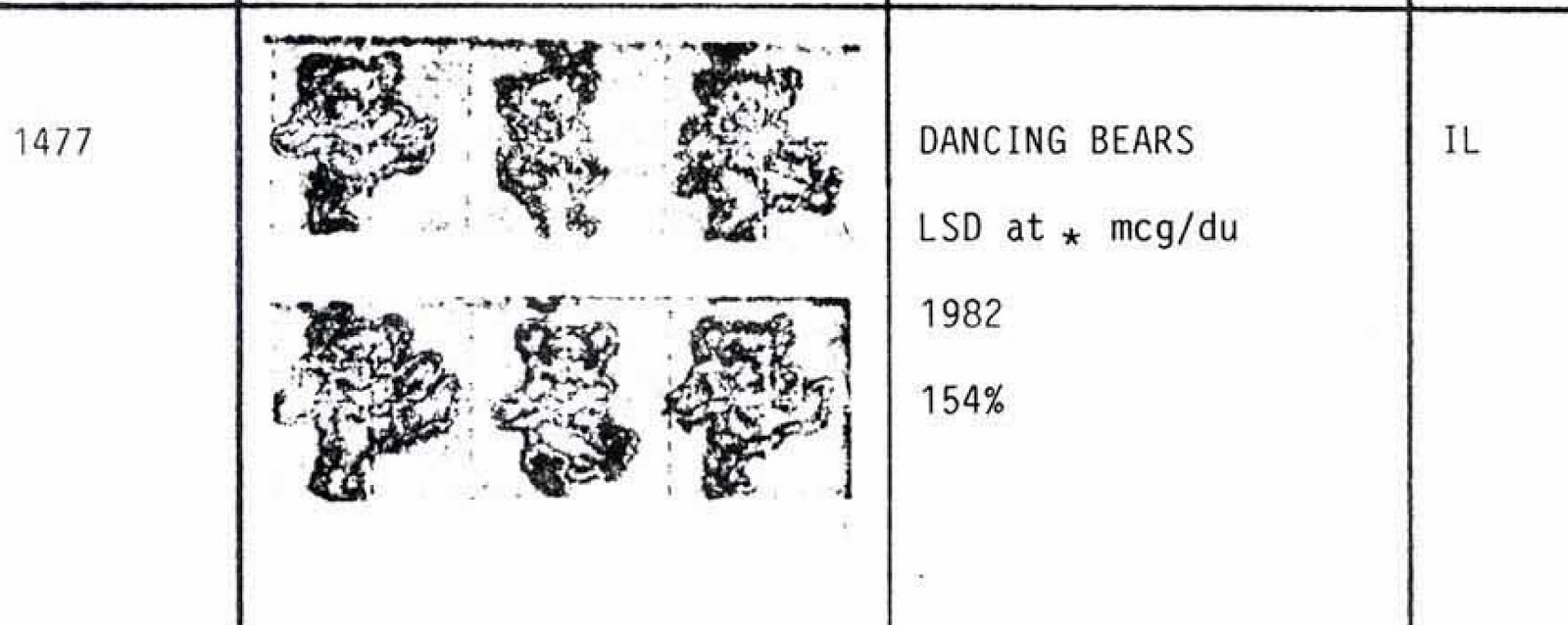 Vintage Blotter Acid: The Grateful Dead Dancing Bears 1982