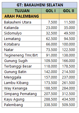 Tarif Tol Trans Sumatera Juni 2022: Ruas Bakauheni - Lampung - Palembang - Biaya dan Tarif