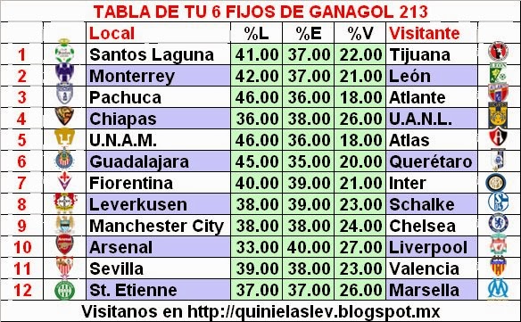 Quinielas.lev: Calendario y Datos para la Quiniela Ganagol 213 de México.