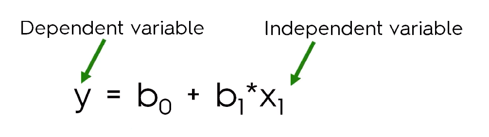 Predicting Car Prices using Linear Regression