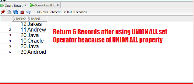Difference Between Union And Union All in Oracle Database