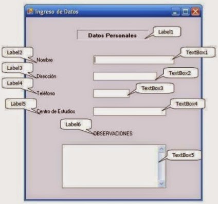 Ejemplos de algunos controles: