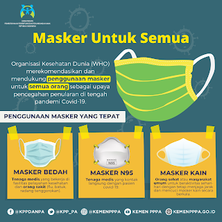 Jenis Masker dan Fungsinya