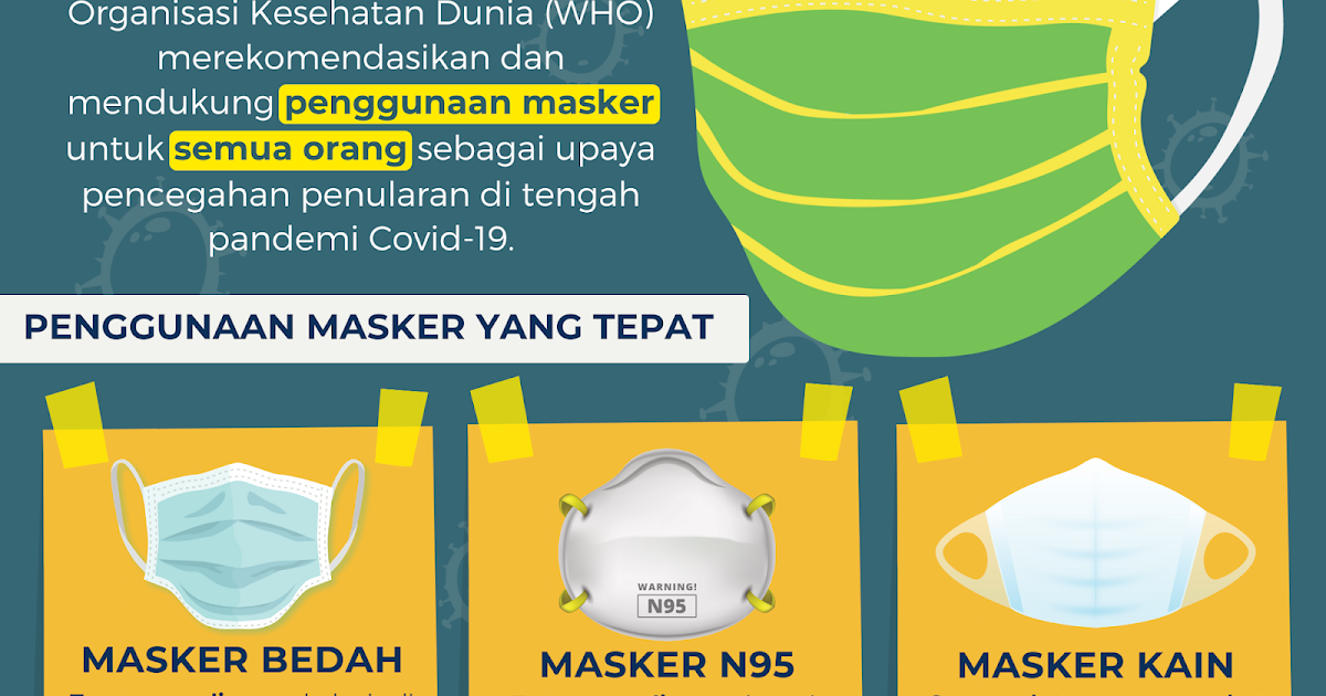Jenis Masker dan Fungsinya