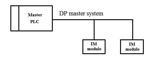DP Master System Configuration in PLC
