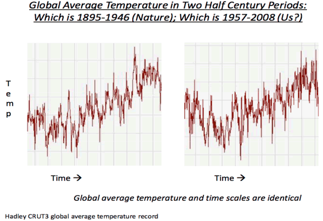 Bewildered Anthony Watts has more climate questions - is it lizard men ... Bewildered Anthony Watts has more climate questions - is it lizard men ...