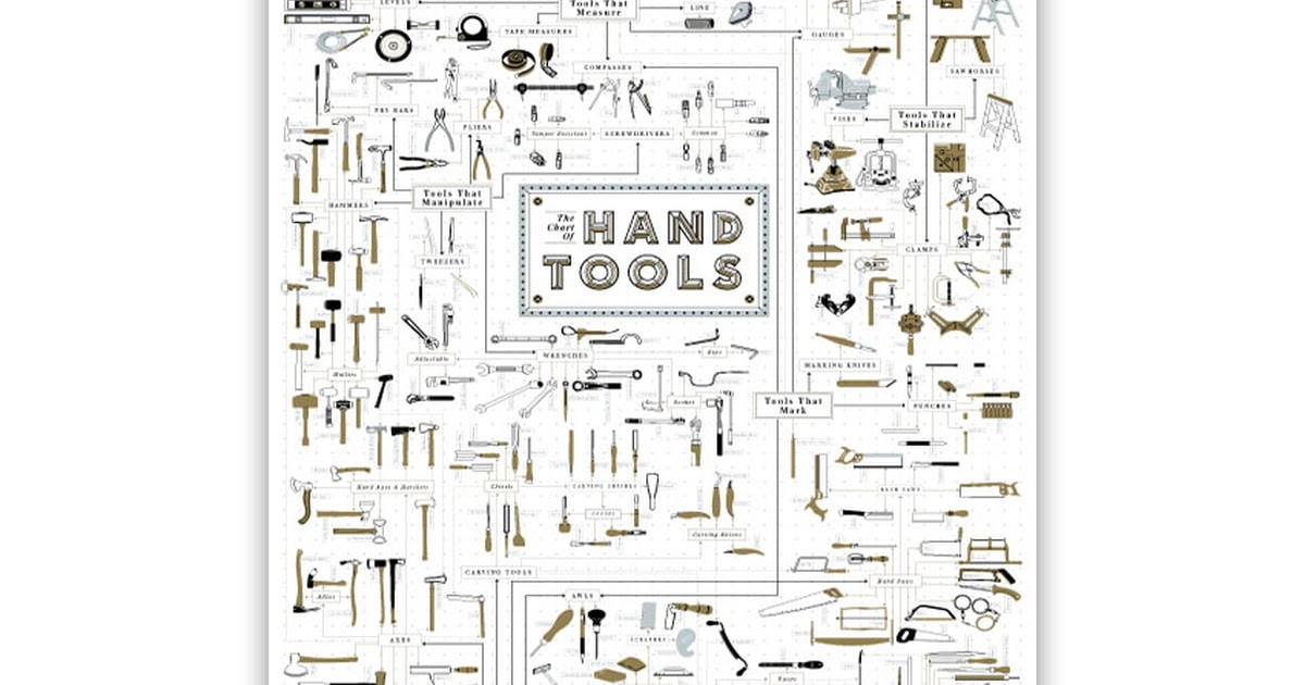 Handy Stuff 4 the English Class: English for Construction HANDTOOLS
