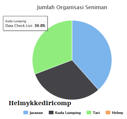 Membuat Diagram Lingkaran Database MySQL - Blog Orang IT