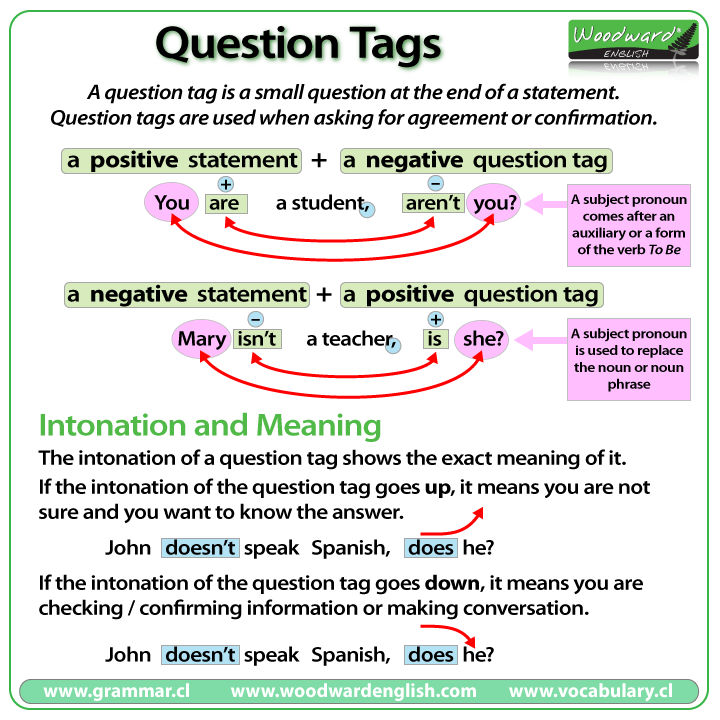 English 7th Level 2016 1 TAG IONS English 7th Level 2016 1 TAG IONS