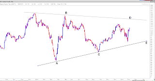 Chart pattern saham BRPT - Rikopedia Research