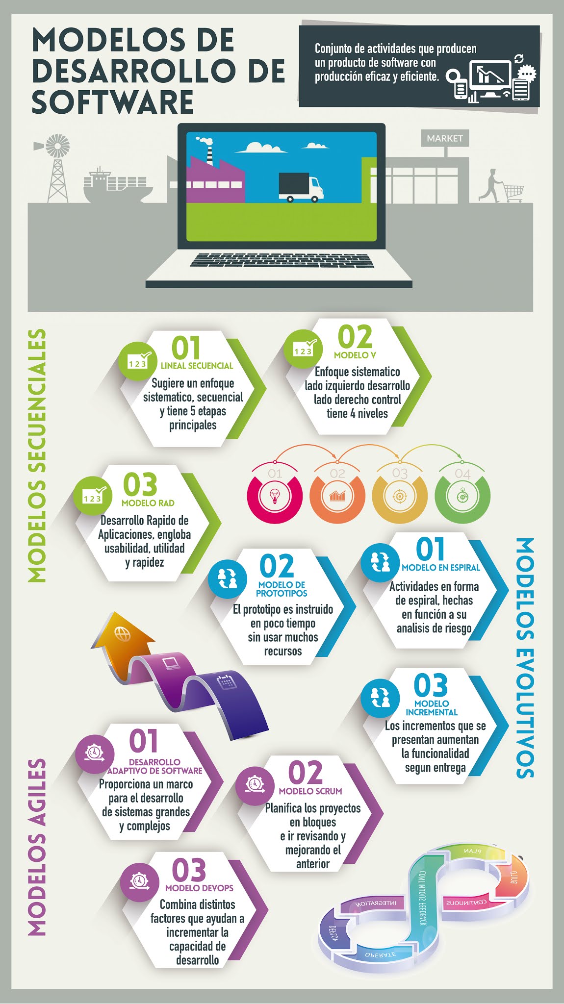 Infografías de Modelos de Procesos del Software