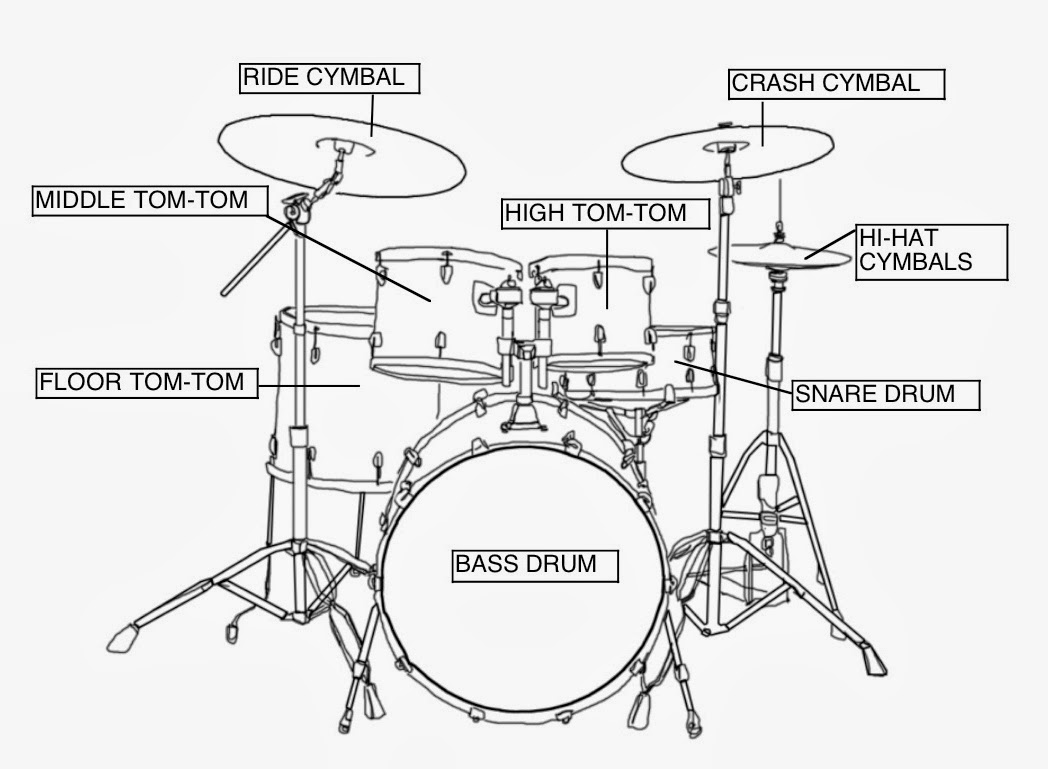 Bateria y mas: Sesión 1 :)