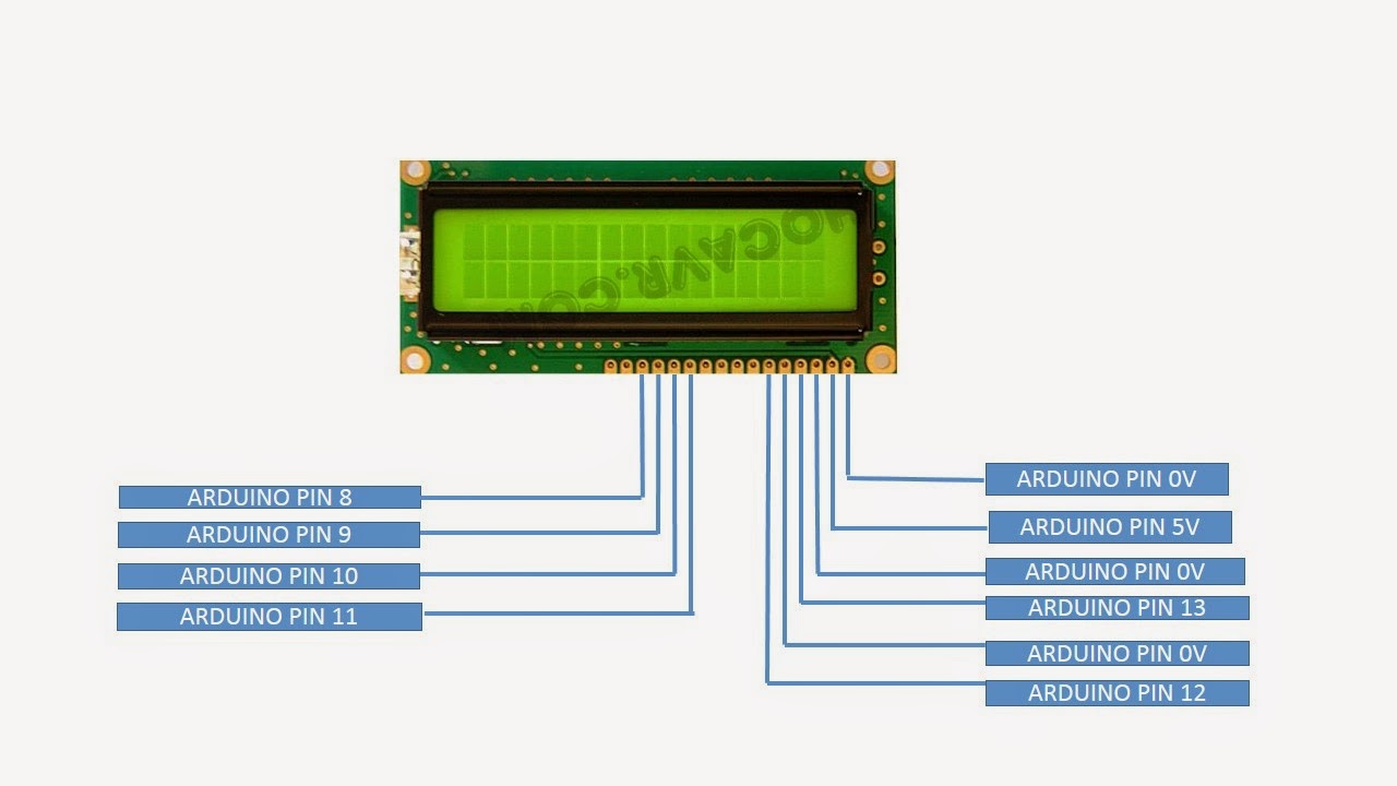 yoyo arduino: PROJEK ELEKTRONIK ARDUINO : RFID GATE SYSTEM