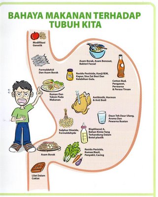 Beautiful with Nora : BAHAYA TOKSIN....