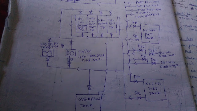 Marine Sea Time: FUEL OIL LINE DIAGRAM AND EXPLANATION IN SHIP