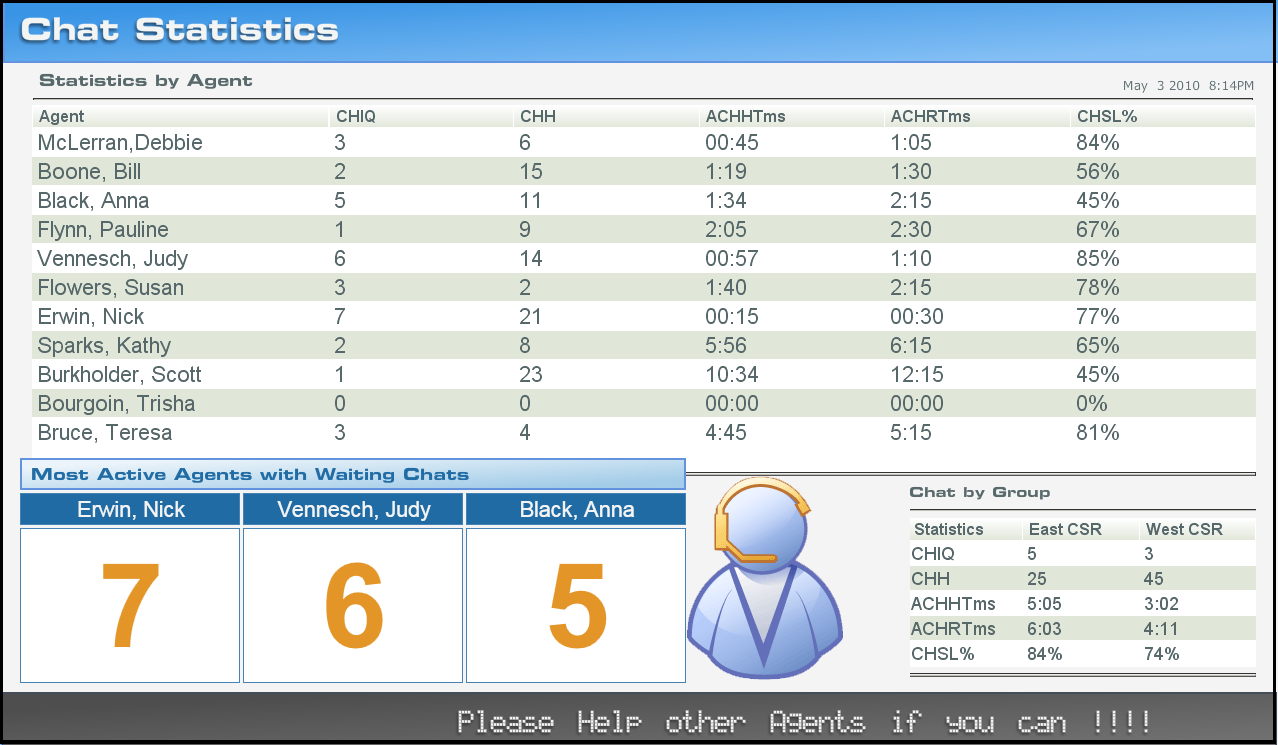 Unified Contact Center Reporting