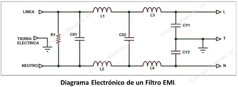Filtros EMI: Funcionamiento y usos en equipos electrónicos. | Repara y ...