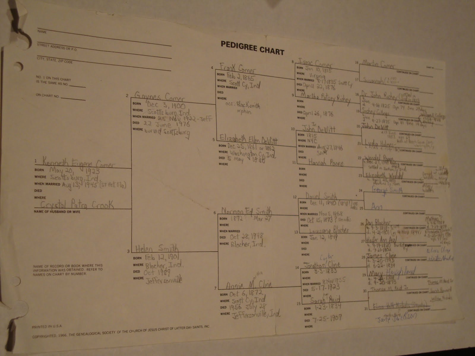 Living History Journal: The Comer Family Tree