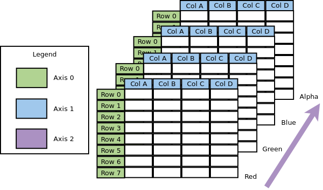 The I.T. Ninja: Understanding Data Axes using Image manipulation with ...