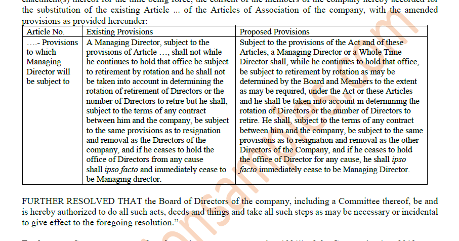 Special Resolution for Alteration of Articles of Association (AOA)