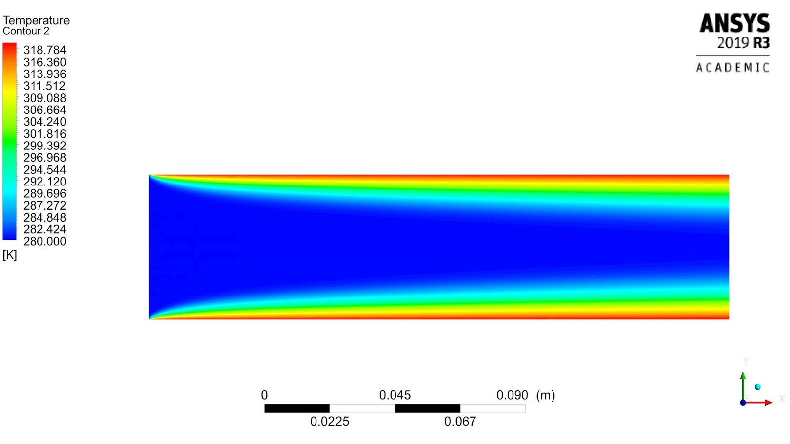 Ansys Fluent Tutorial Axisymmetric Flow And Heat Transfer In Ansys