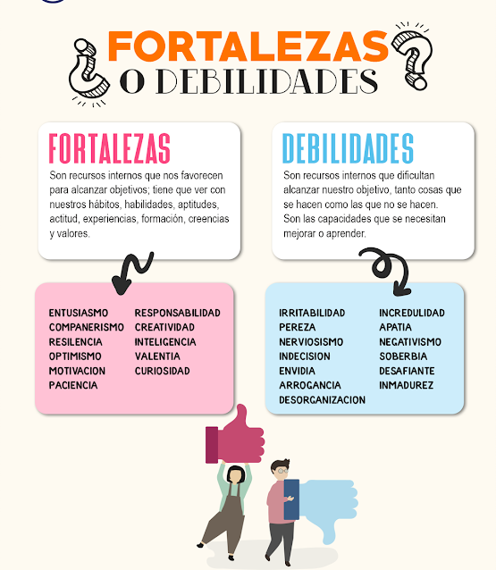 FORTALEZAS Y DEBILIDADES INTERNAS COMO HERRAMIENTA