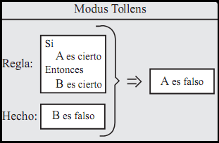 SISTEMAS EXPERTOS: MOTOR DE INFERENCIA